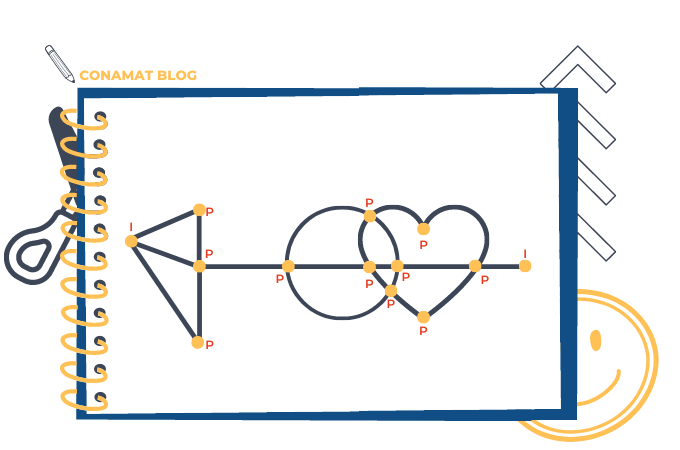 Recorridos Eulerianos, ¿cómo realizar figuras de un solo trazo?
